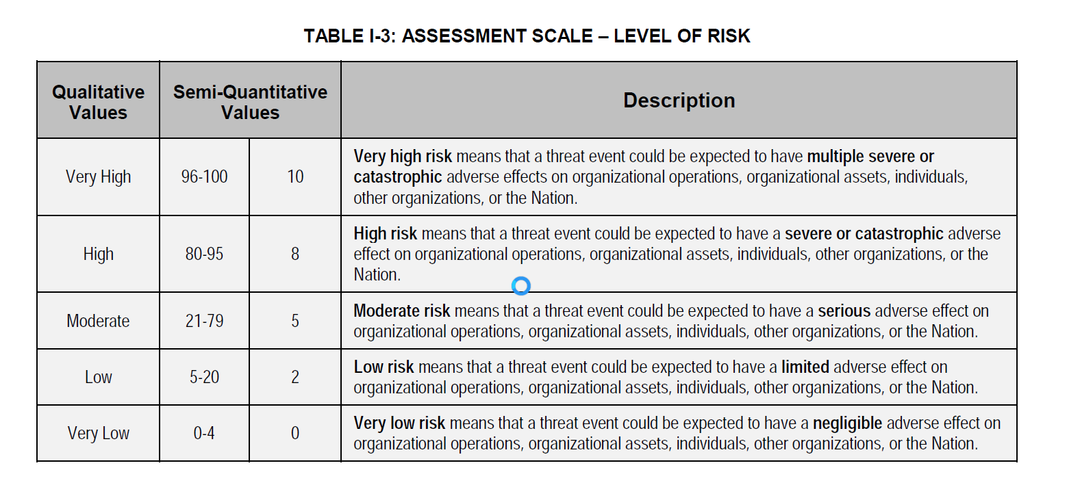 Solved The following questions in relation to our week 3 | Chegg.com