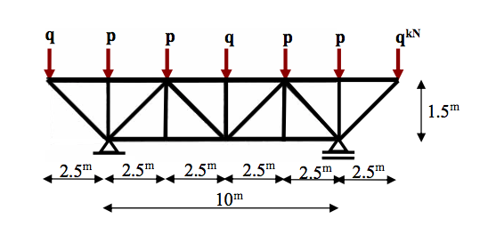 Solved Find all the rod strengths separately by using the | Chegg.com