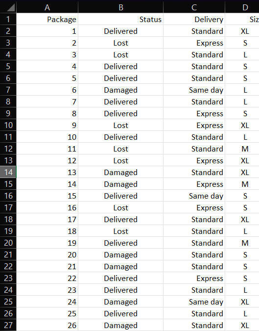 Solved c. Replace the category names in the Status | Chegg.com