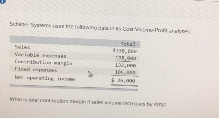 Solved Schister Systems uses the following data in its | Chegg.com