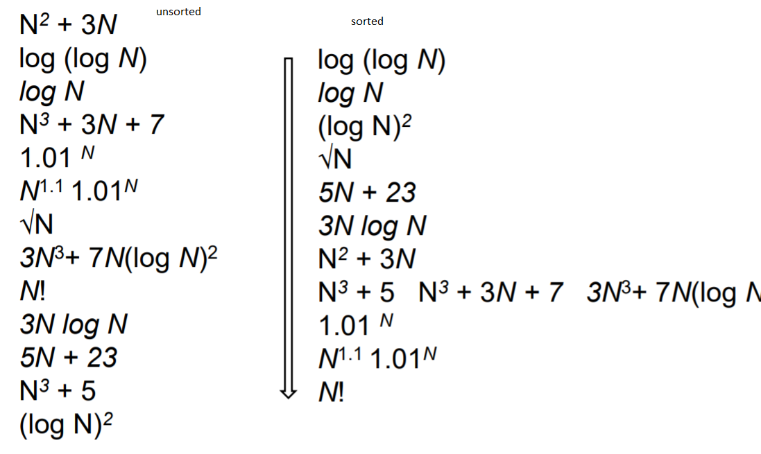 Solved sort based increasing order of big o complexities | Chegg.com