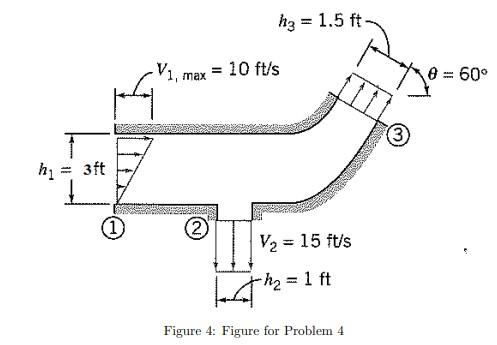 Solved (20 points) A reducing bend has a linear velocity at | Chegg.com