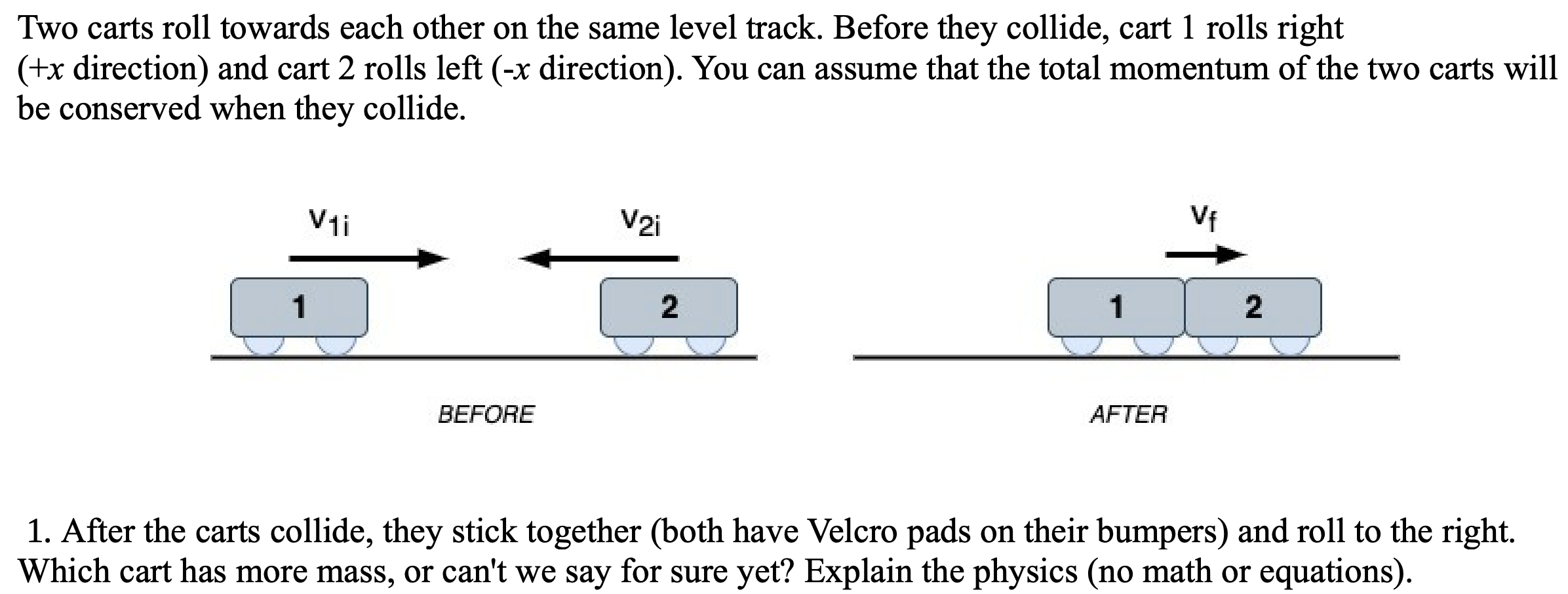 Solved Two carts roll towards each other on the same level | Chegg.com