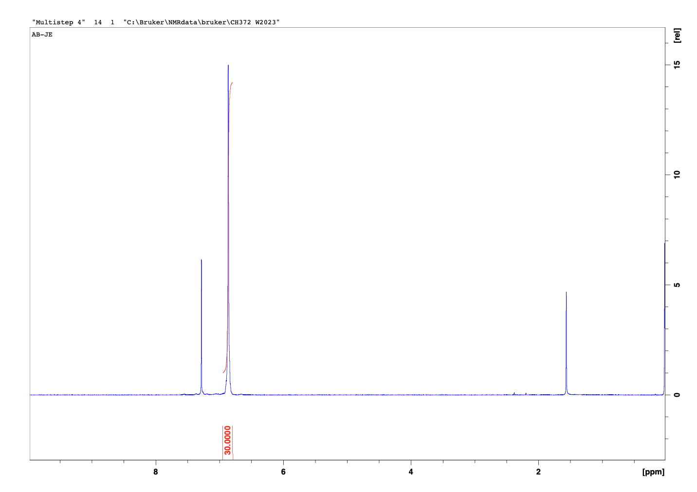 Solved The reaction below is a Diels Alder. The NMR and IR | Chegg.com