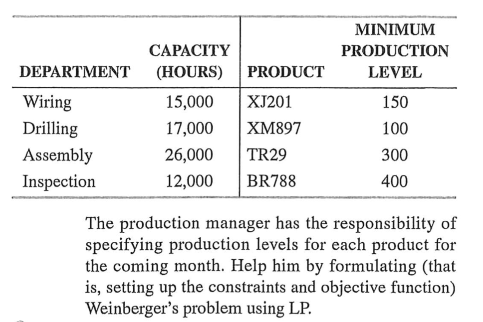 Solved 7-40 The Weinberger Electronics Corporation | Chegg.com