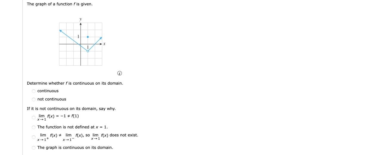 Solved The graph of a function f is given. Determine whether | Chegg.com