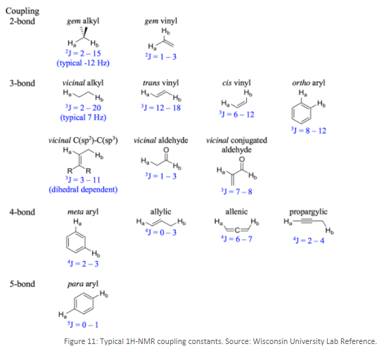 Coupling 2-bond gem alkyl gem vinyl нь н, но 23=2-15 | Chegg.com