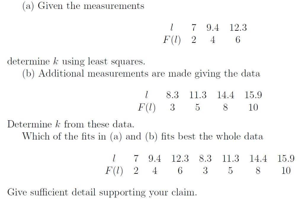 Solved The function is the force required to stretch | Chegg.com