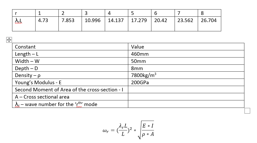 Solved Calculate the natural frequency Omega-r of a test | Chegg.com