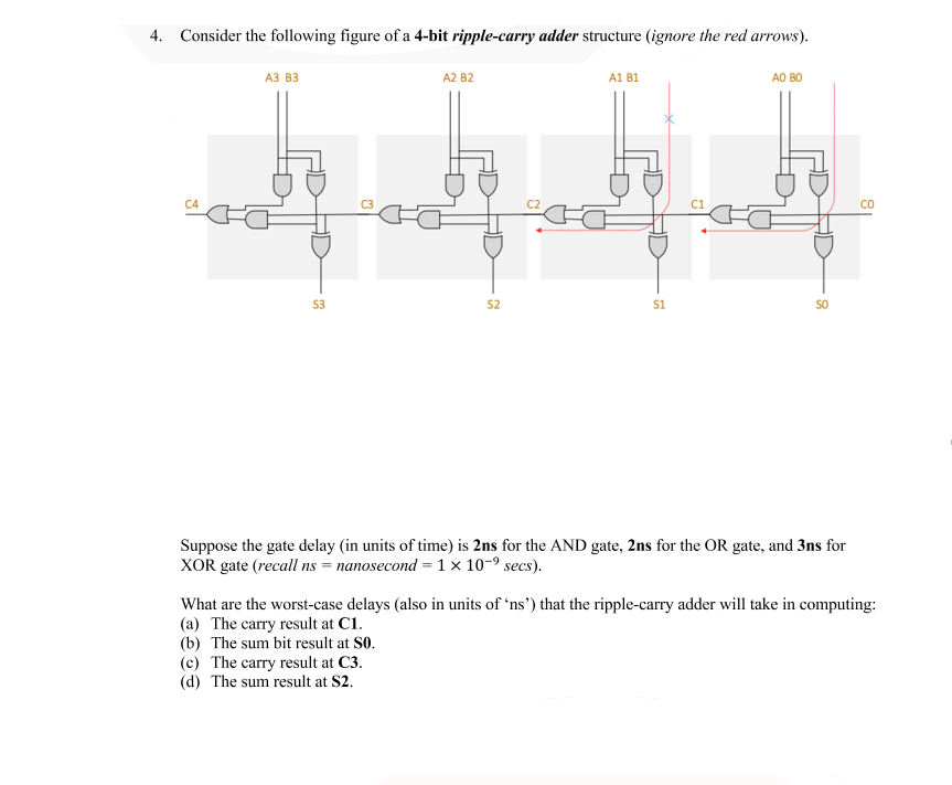 Solved 4. Consider the following figure of a 4-bit | Chegg.com