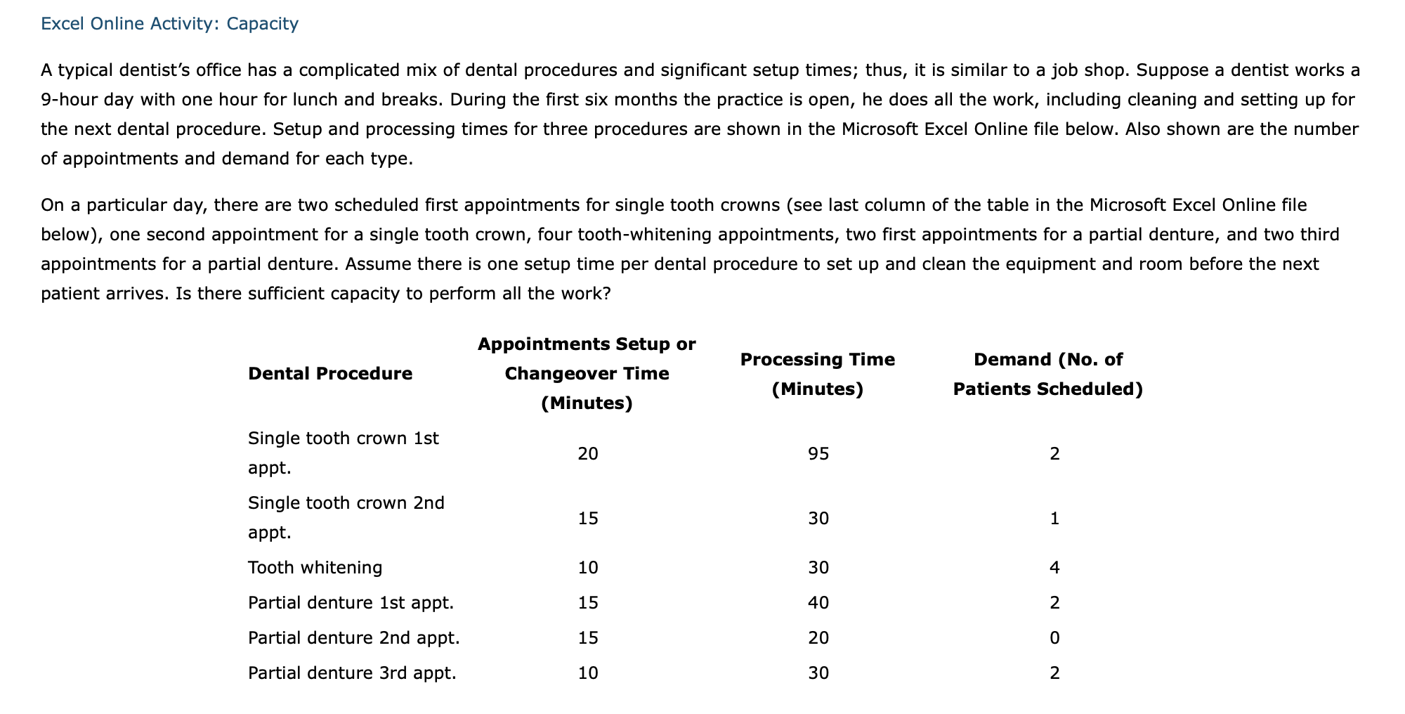 Excel Online Activity: Capacity A typical dentist's | Chegg.com