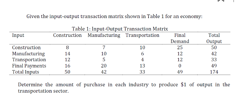 Solved Given the input-output transaction matrix shown in | Chegg.com