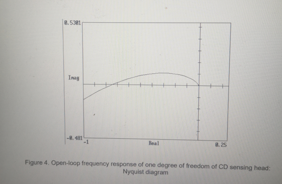Solved Question 4 The Open Loop Positioning System Of One 