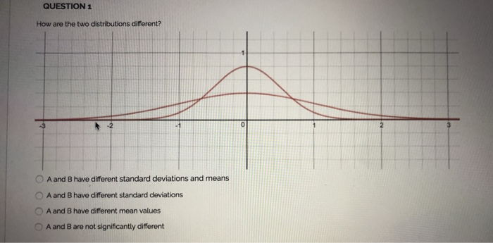 Solved QUESTION 1 How are the two distributions different? O | Chegg.com