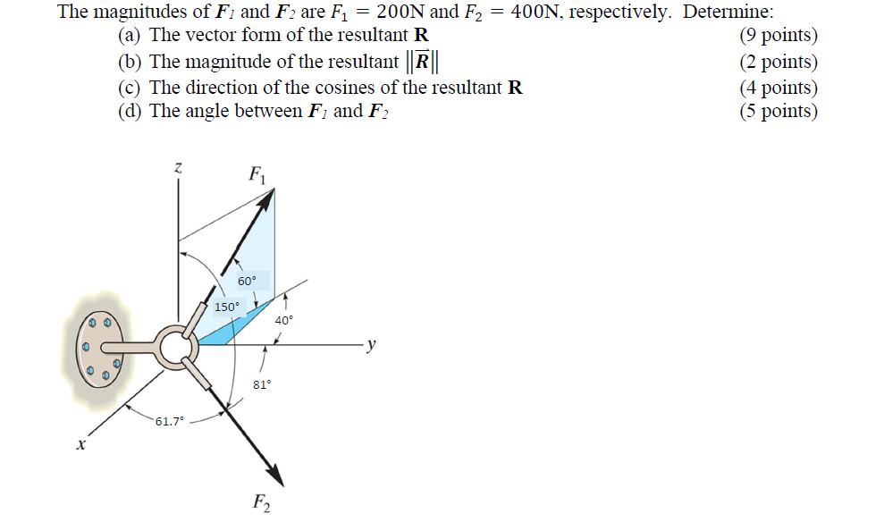 Solved The magnitudes of F1 and F2 are Fi = 200N and F2 = | Chegg.com