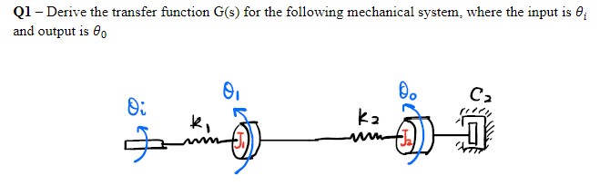 Solved Q1 - ﻿Derive the transfer function G(s) ﻿for the | Chegg.com