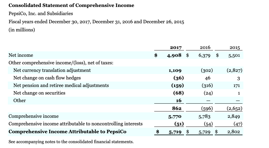 Solved Consolidated Statement of Income PepsiCo, Inc. and | Chegg.com