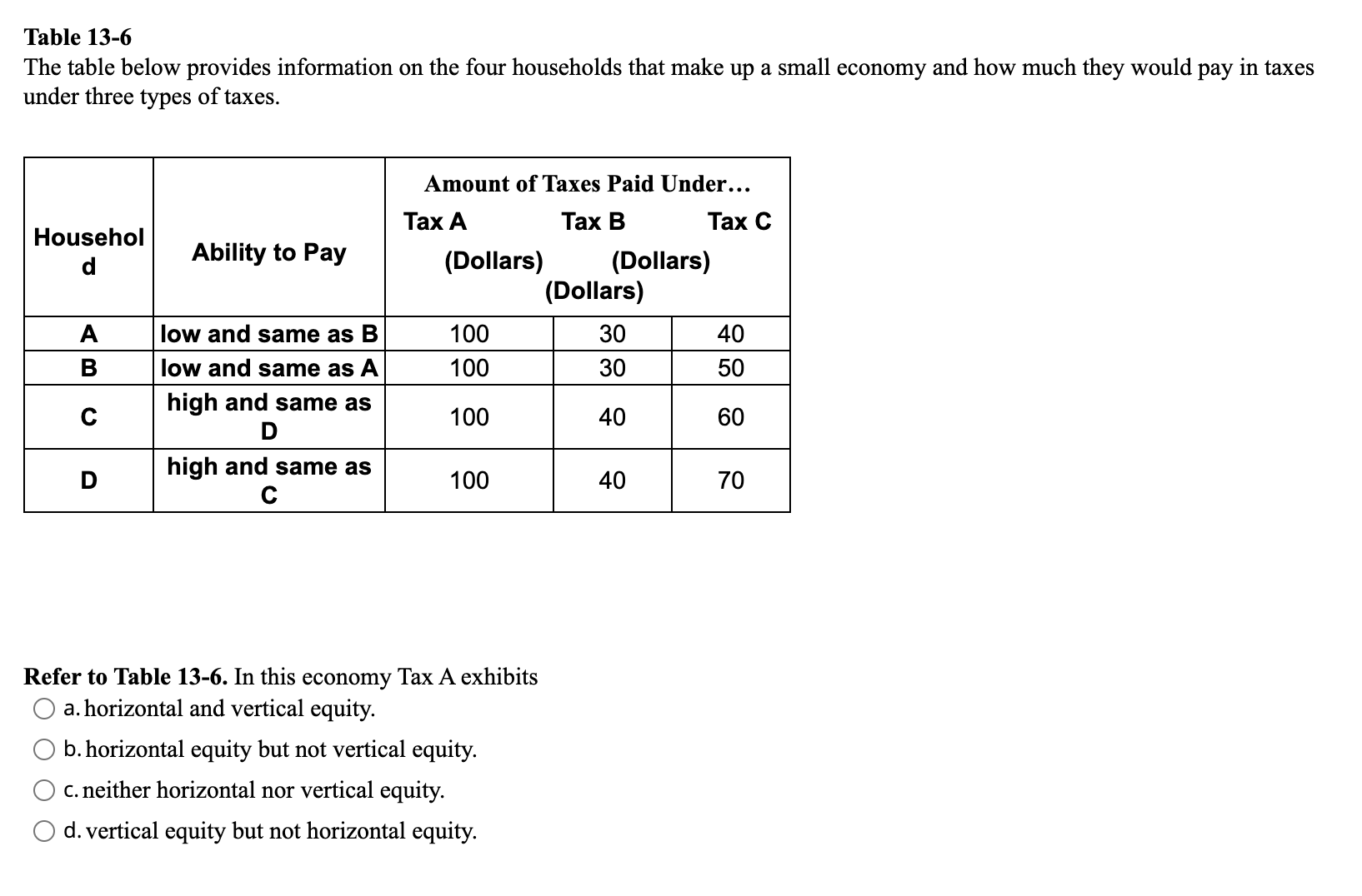 Solved Table 13-6 The table below provides information on | Chegg.com