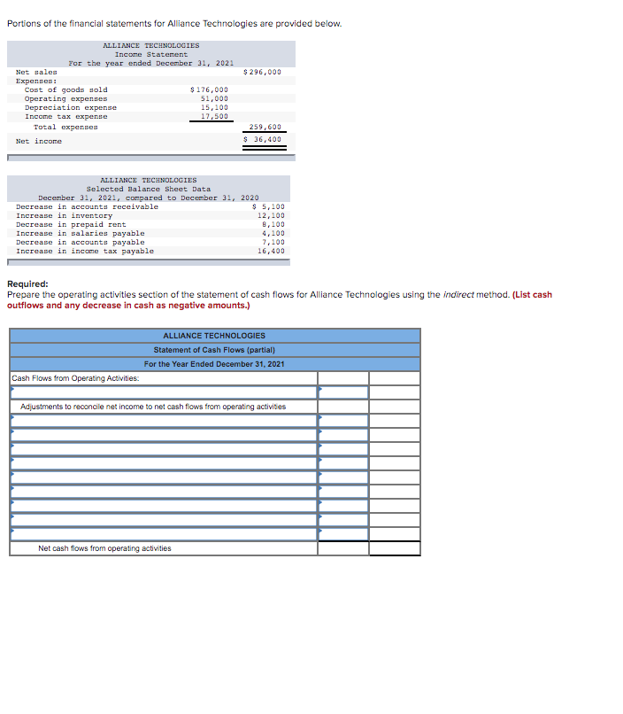 Solved Portions of the financial statements for Alliance | Chegg.com