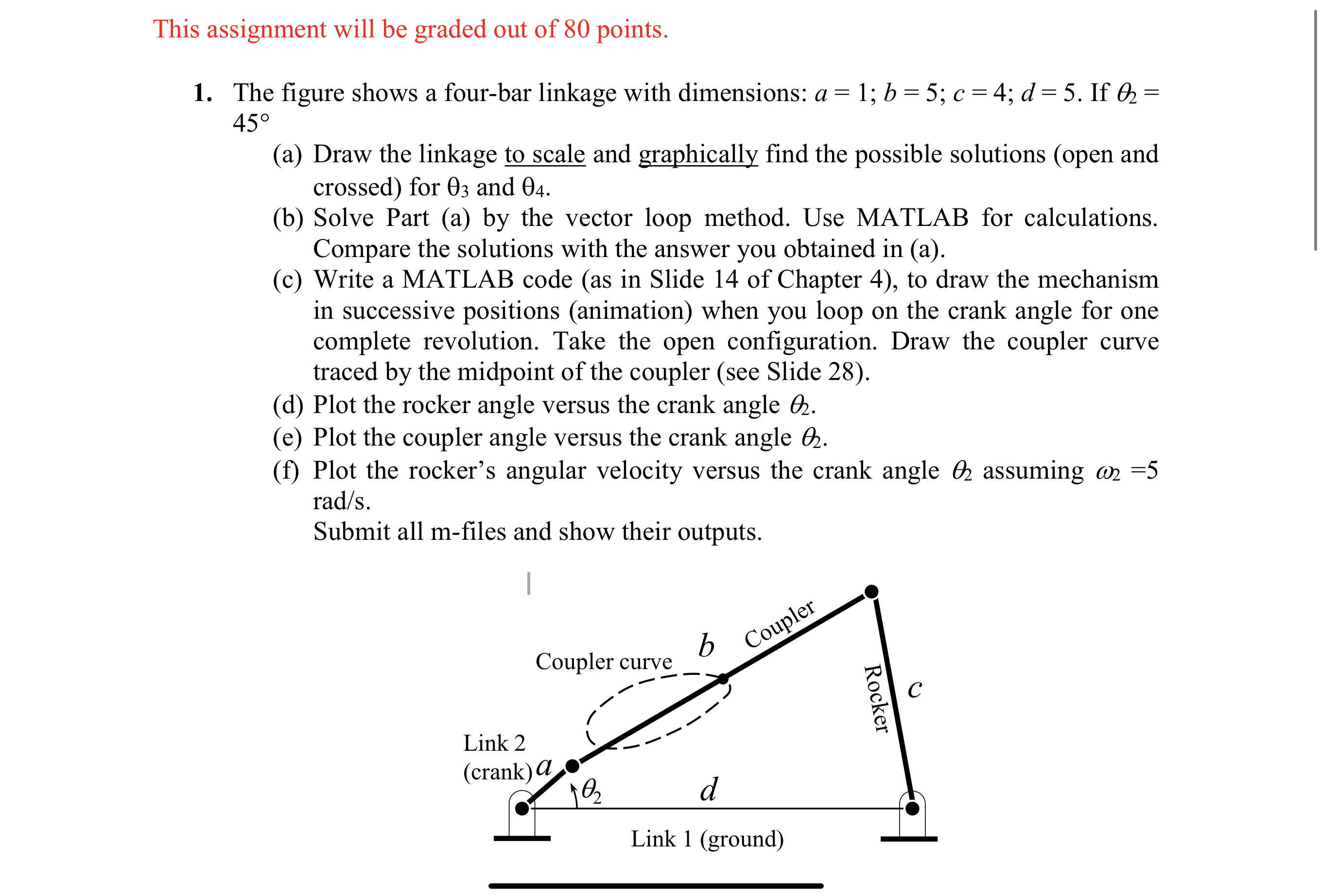 Solved This assignment will be graded out of 80 ﻿points.The | Chegg.com