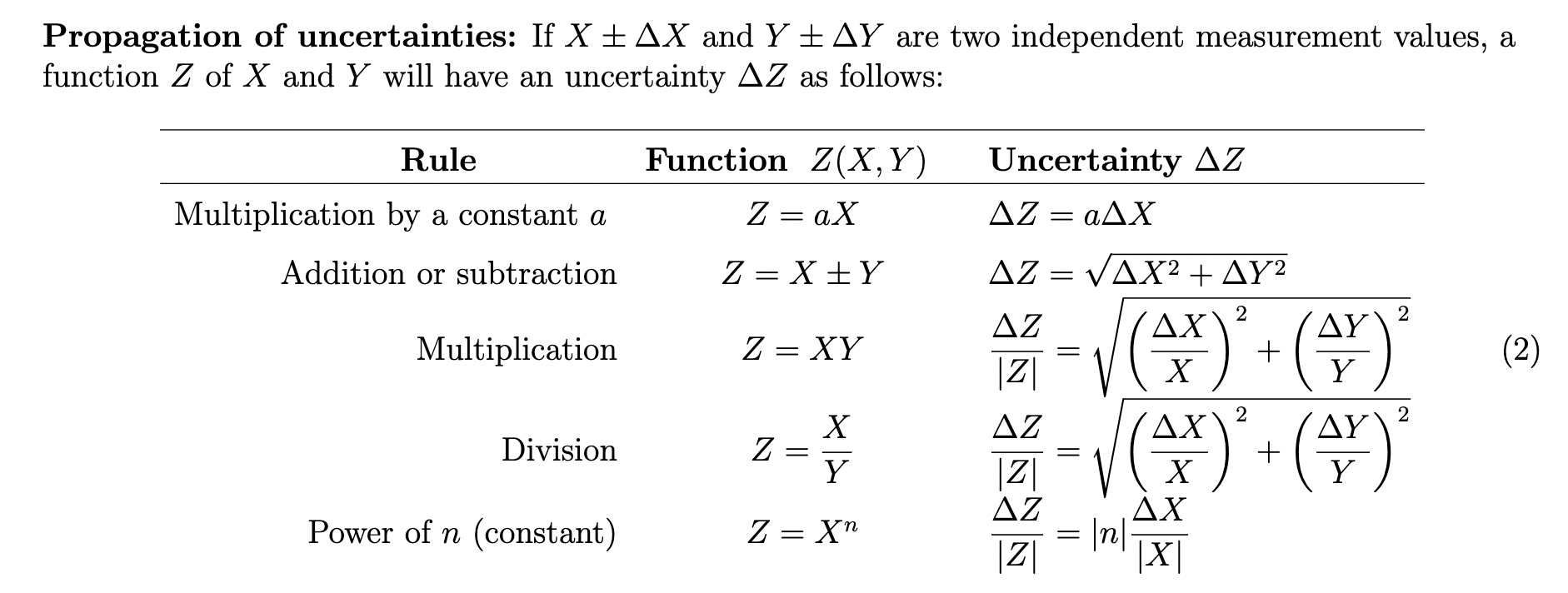 Solved If T=2pi[sqrt(m/k)] and thus, k=(m4pi^2)/T^2, how | Chegg.com