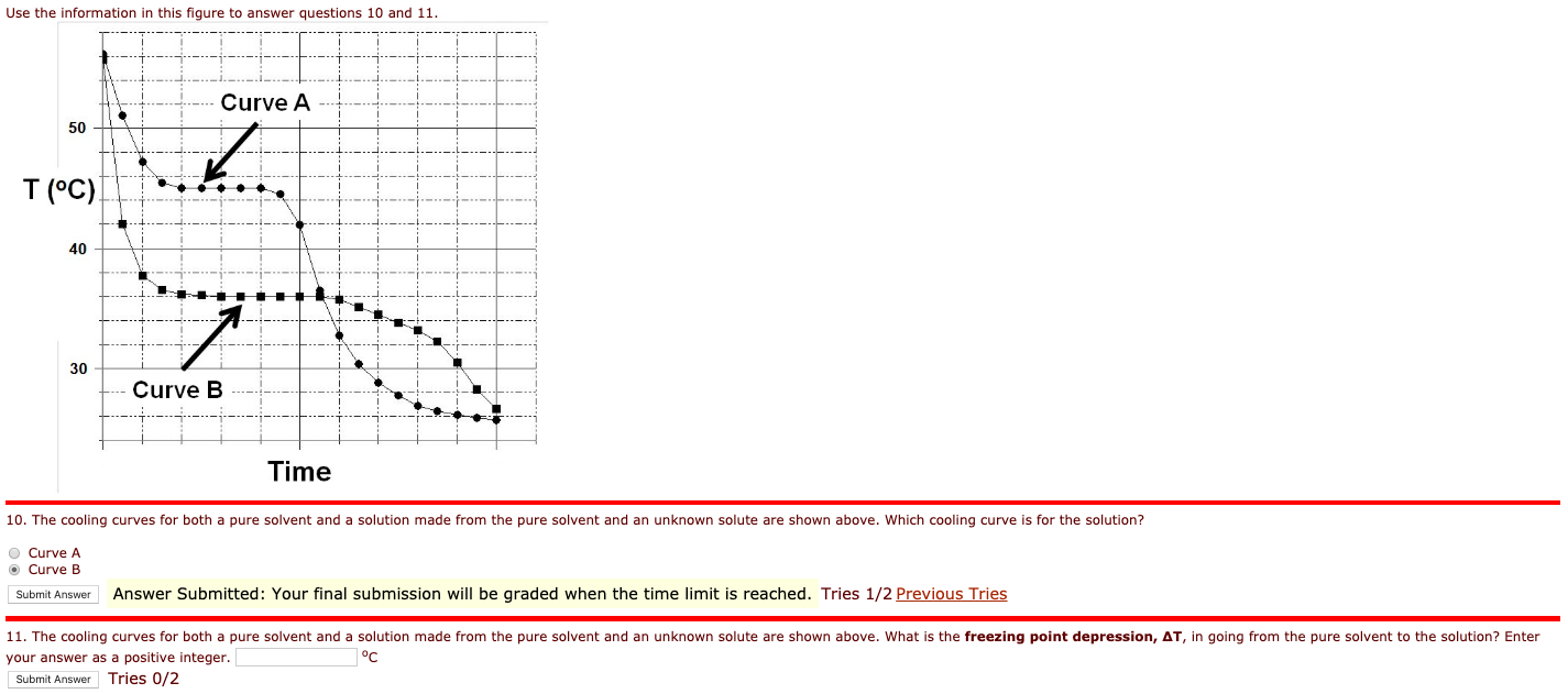Solved Use the information in this figure to answer | Chegg.com