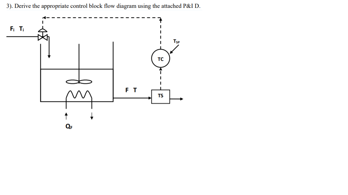 Solved 3 Derive The Appropriate Control Block Flow Diagram 3690