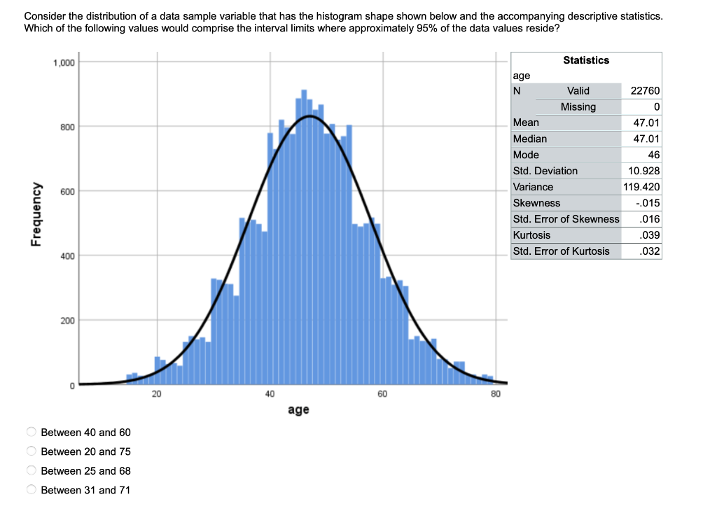 Solved Consider the distribution of a data sample variable | Chegg.com
