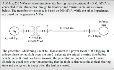 Solved A 50 Hz, 250 MVA synchronous generator having inertia | Chegg.com