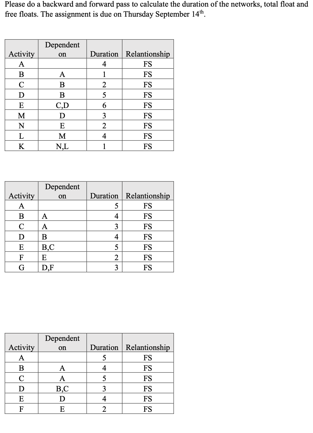 Solved Please do a backward and forward pass to calculate | Chegg.com