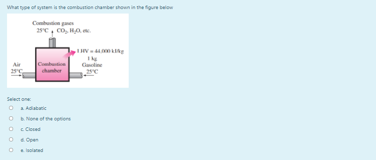 Solved What type of system is the combustion chamber shown | Chegg.com