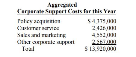 Aggregated Corporate Support Costs for this Year | Chegg.com