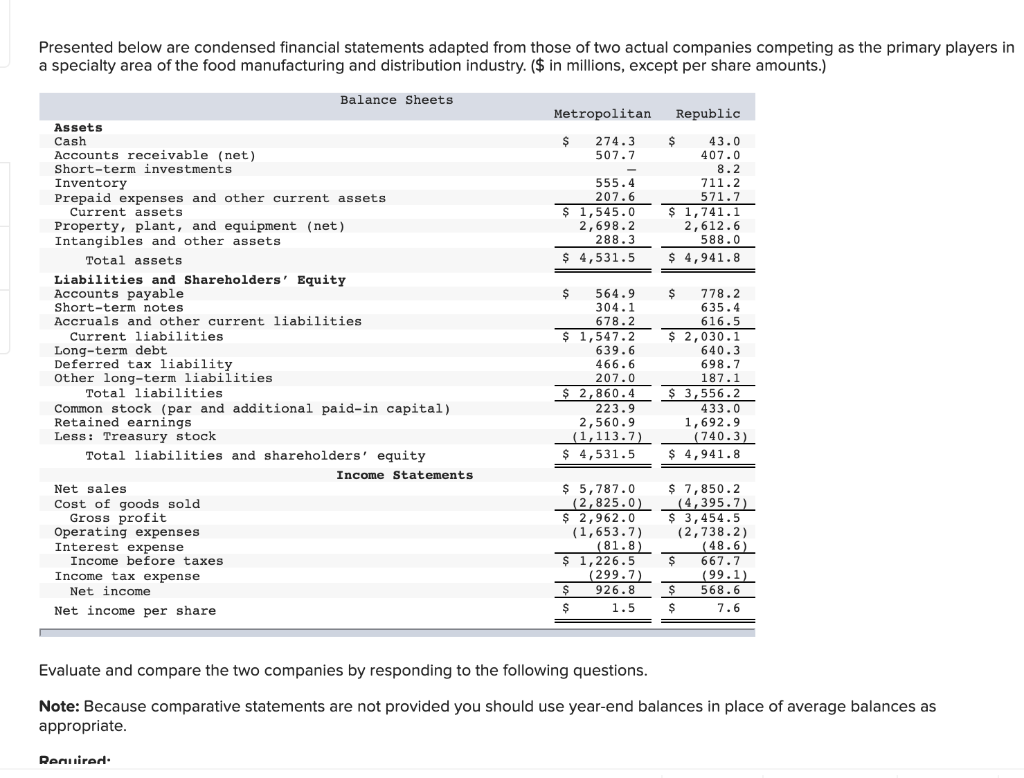 Solved Presented below are condensed financial statements | Chegg.com