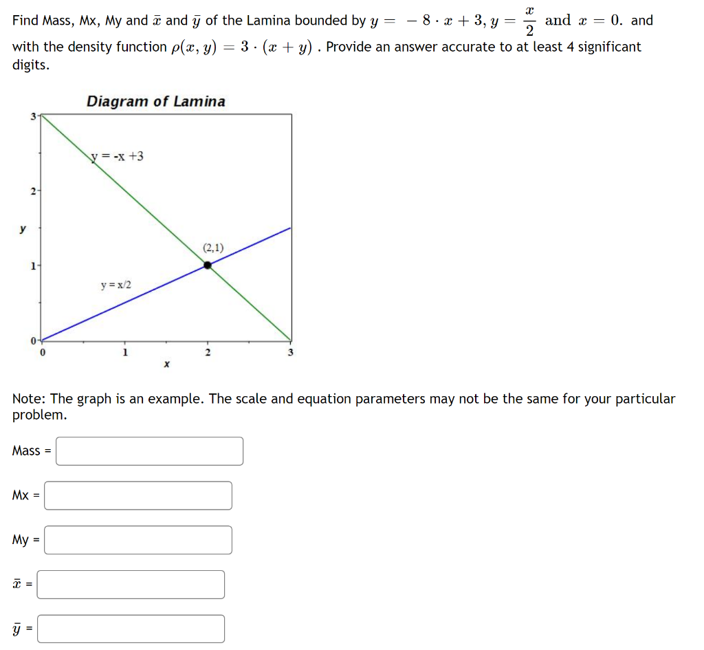 Solved T Find Mass, Mx, My and ž and y of the Lamina bounded | Chegg.com