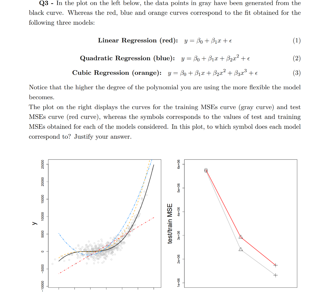 Solved MSE curve question. There is a question in the below | Chegg.com