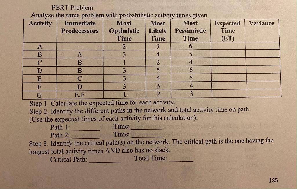 Solved PERT Problem Analyze the same problem with | Chegg.com