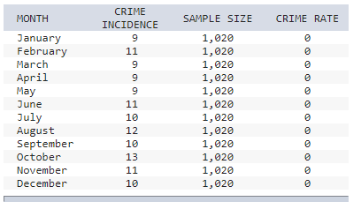 Solved The state and local police departments are trying to | Chegg.com