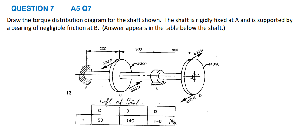 Solved QUESTION 7A5 ﻿Q7Draw the torque distribution diagram | Chegg.com