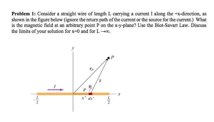 Solved Problem 1: Consider a straight wire of length L | Chegg.com