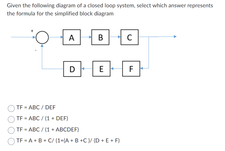 Solved Given the following diagram of a closed loop system, | Chegg.com