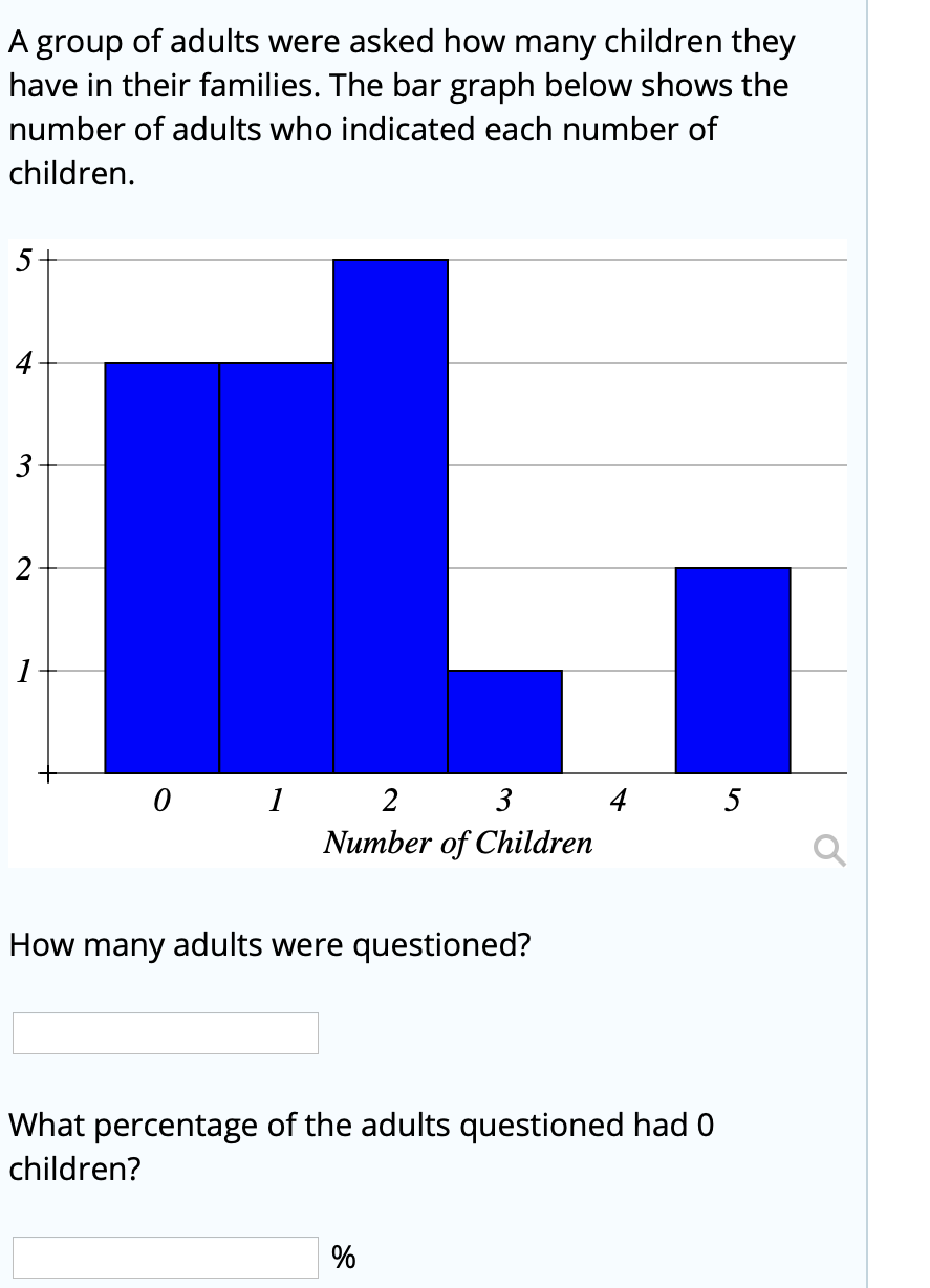 Solved A group of adults were asked how many children they | Chegg.com