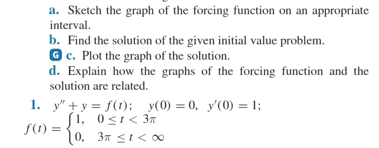 Solved a. Sketch the graph of the forcing function on an | Chegg.com