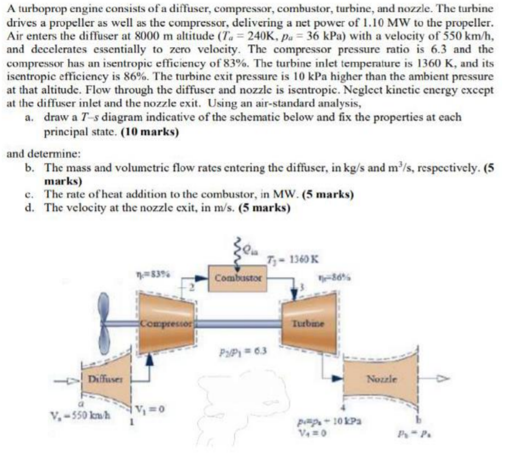 Solved A turboprop engine consists of a diffuser, | Chegg.com