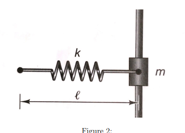 Solved 2. The spring mass system shown in Figure 2 is | Chegg.com
