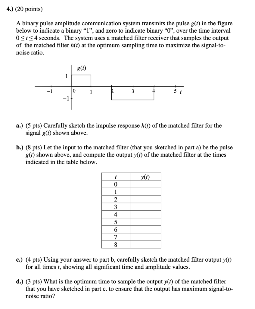 Solved 4.) (20 points) A binary pulse amplitude | Chegg.com