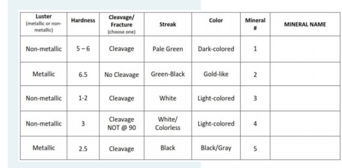 Solved Use hardness along with other physical properties to | Chegg.com