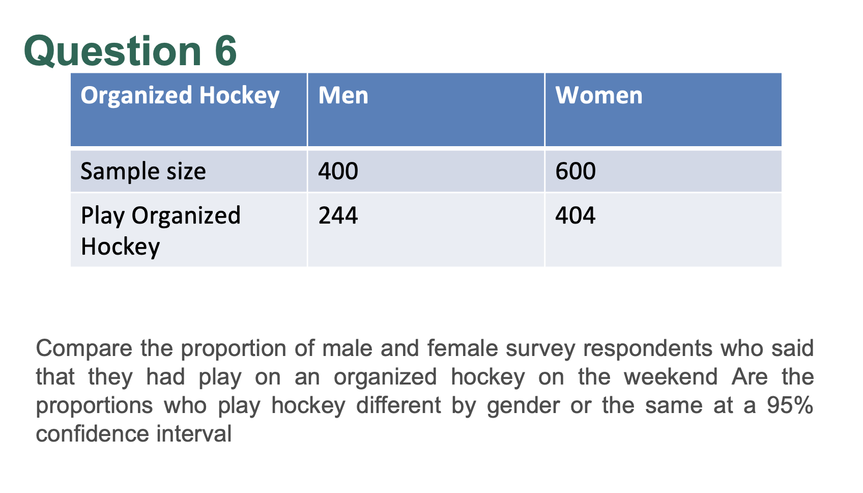 Solved Of a random sample of n=300 customers, 197 said that | Chegg.com