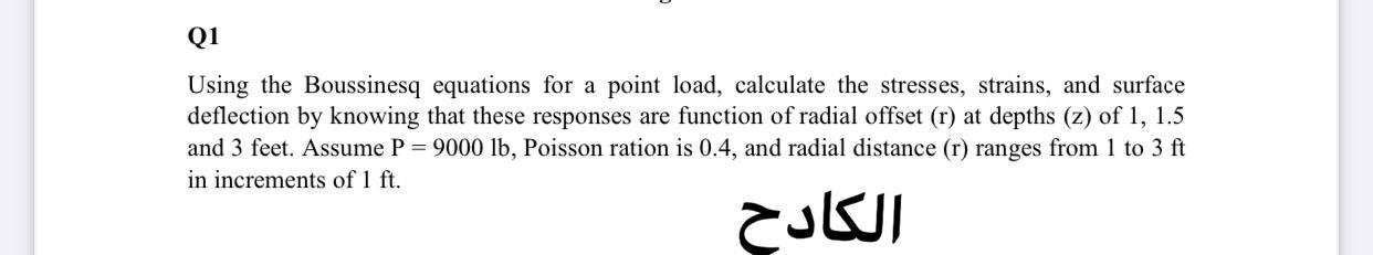 Solved Q1 Using the Boussinesq equations for a point load, | Chegg.com