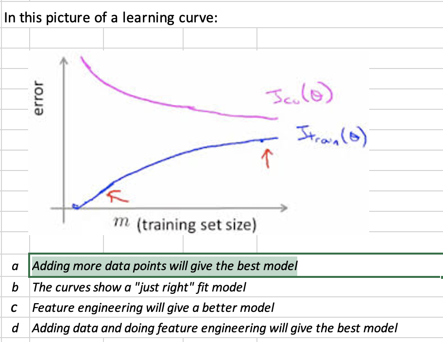 Solved Adding more data points will give the best model | Chegg.com