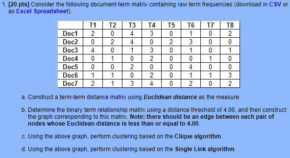 | 1. (20 pts] Consider the following document-term | Chegg.com